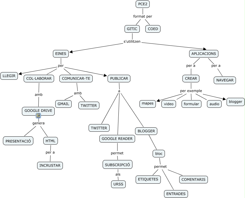 MAPA CONCEPTUAL gitic